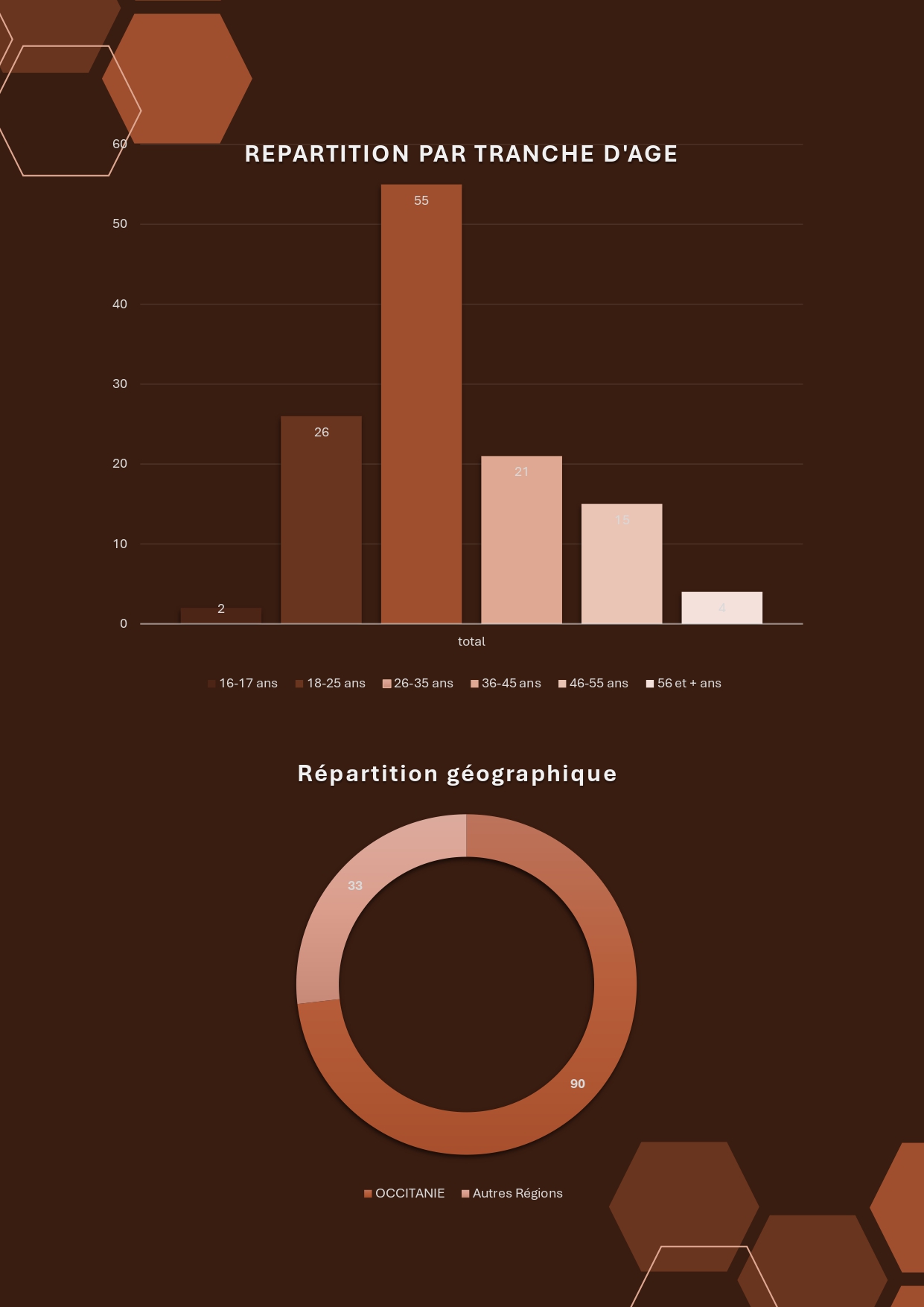 Statistiques › EEAM